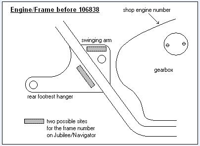Frame number | Norton Owners Club