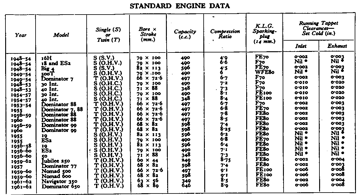 Sticking cam followers | Norton Owners Club